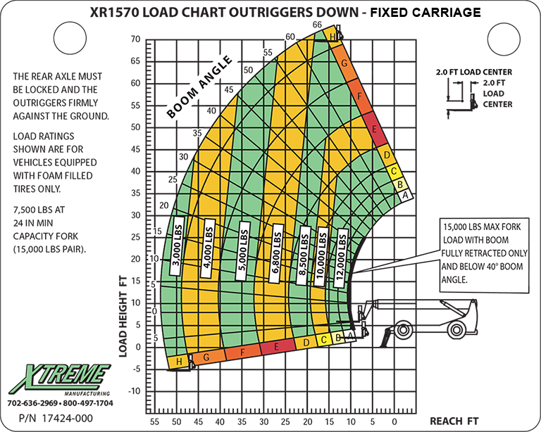 XR1570 Load Chart Outriggers Down - Fixed Carriage - Ahern Canada