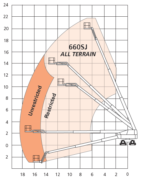 660SJ ALL TERRAIN - Ahern Canada